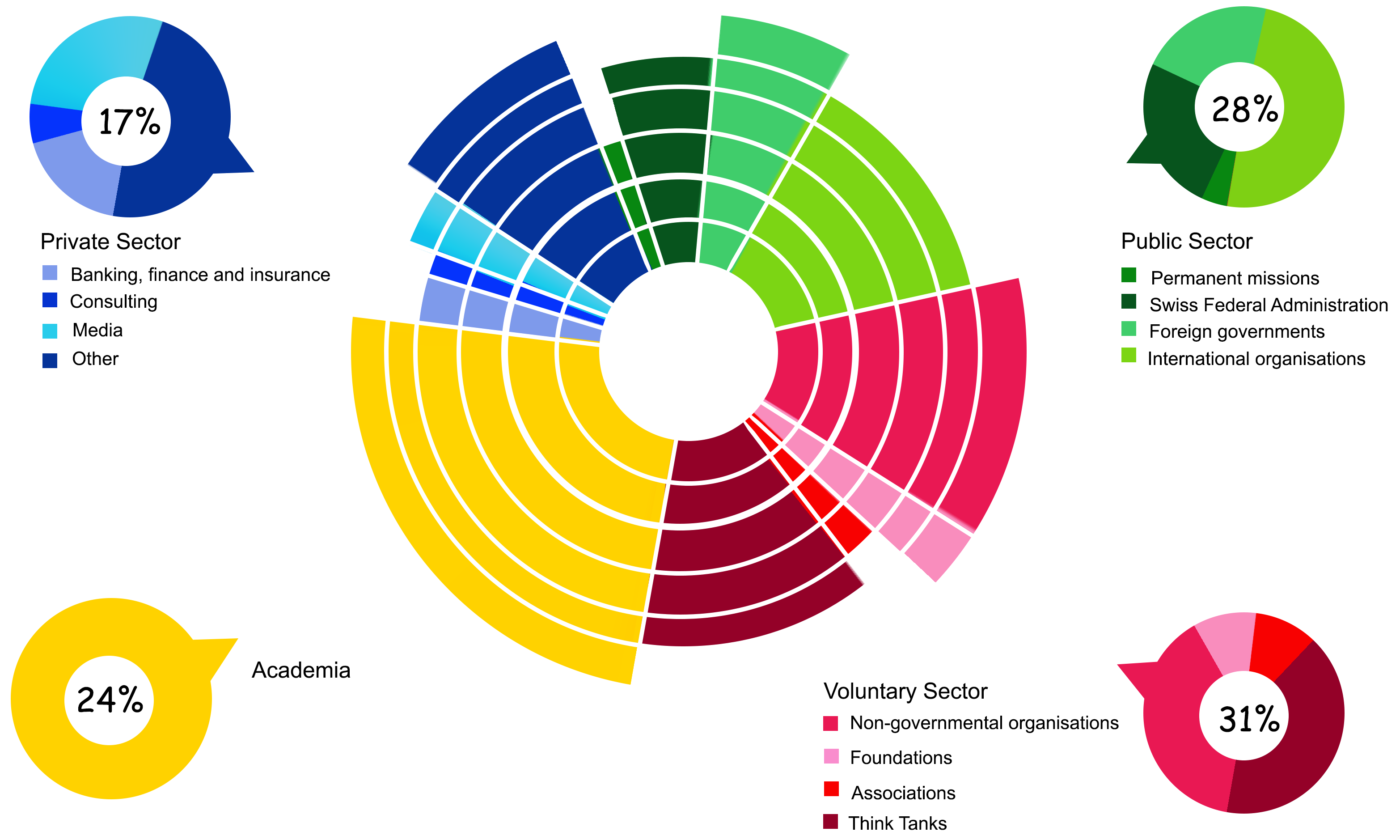 Students | IHEID